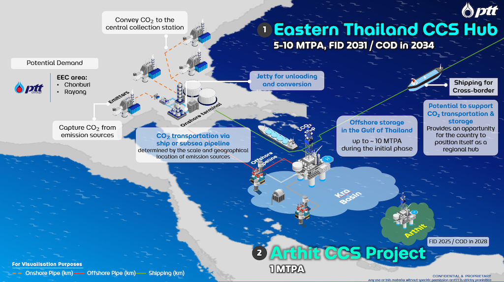 Arthit CCS Project - ข่าวเศรษฐกิจเฮดไลน์
